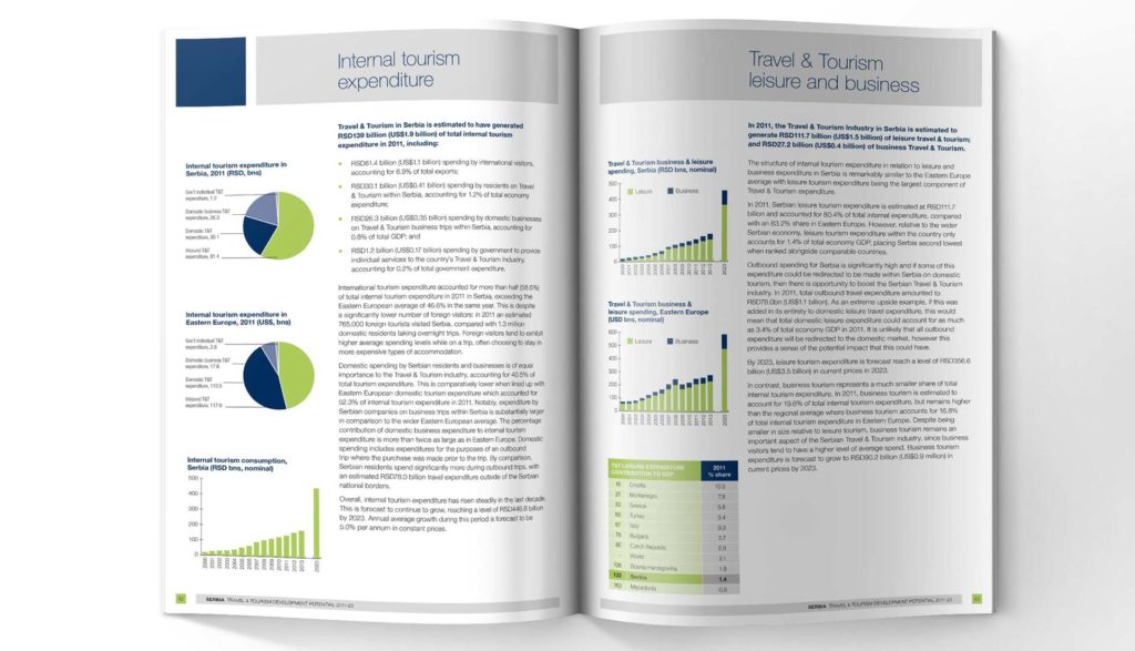 Five benefits of an annual report to your business | Brandspace Media