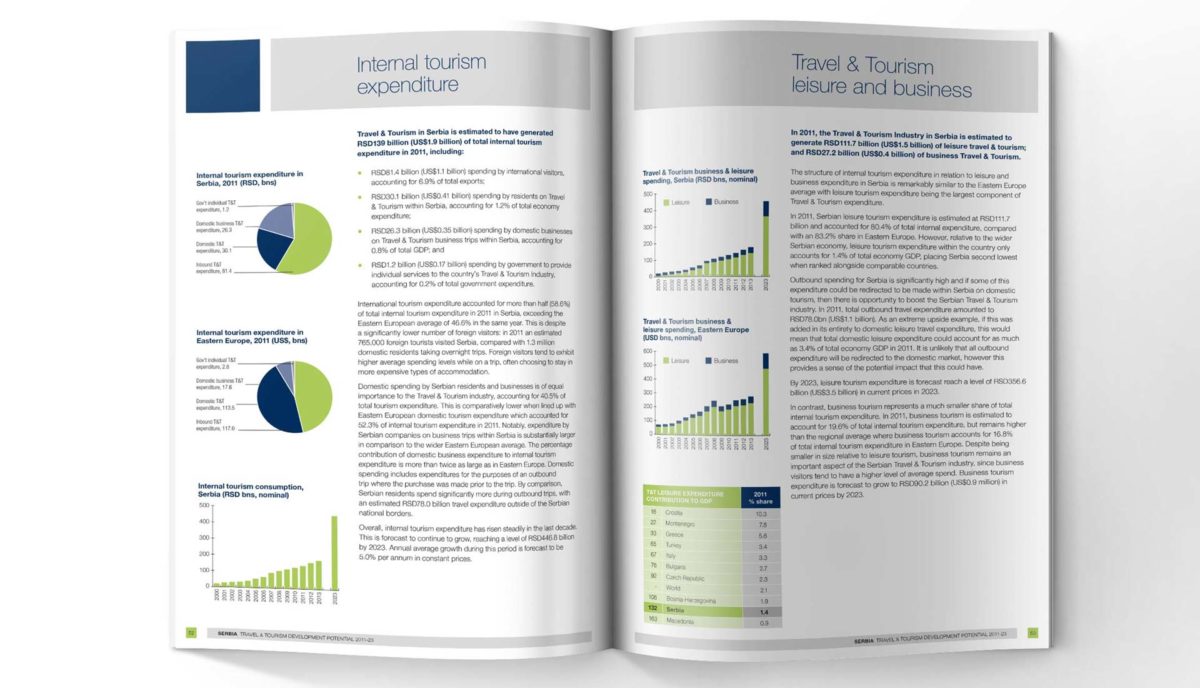 Five benefits of an annual report to your business | Brandspace Media