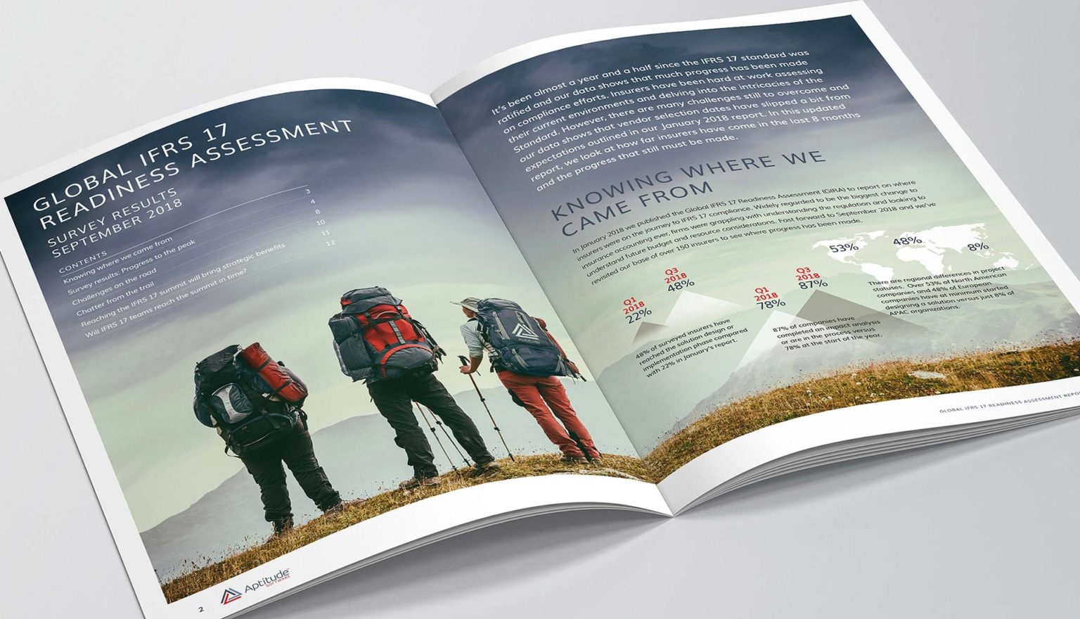 Five benefits of an annual report to your business | Brandspace Media