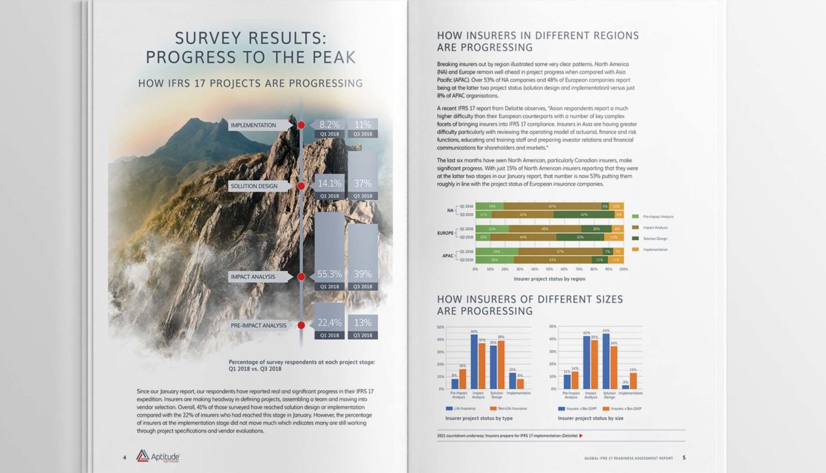 Five benefits of an annual report to your business | Brandspace Media